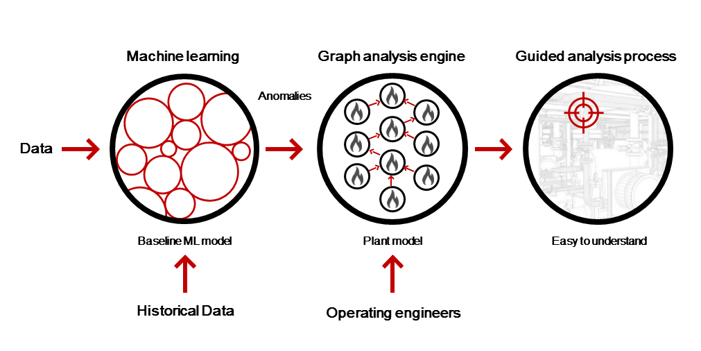 SAM GUARD • SAMSON France